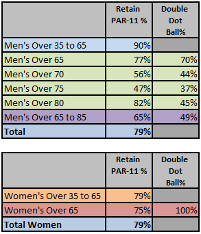 England Squash Masters